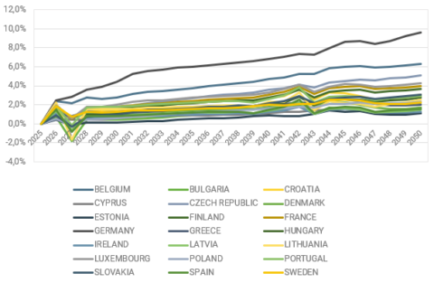 Simulation results - LOCOMOTION