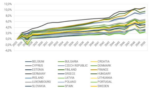 Simulation results - LOCOMOTION